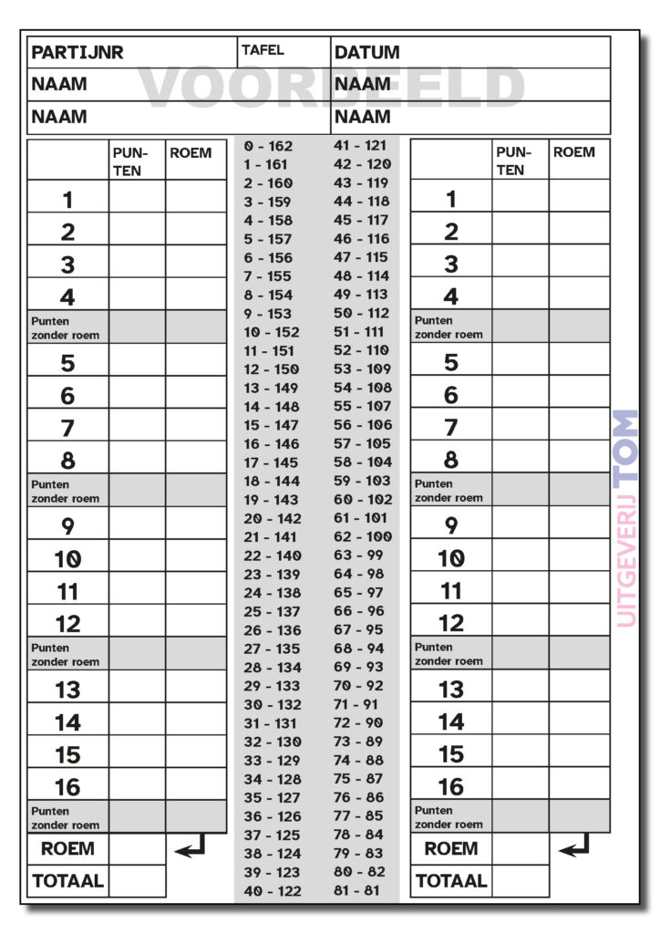 Grootletter Scoreblad Klaverjassen - Totale zorgwinkel